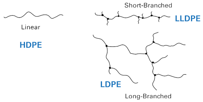 Guide to HDPE Pipe | Updated 2023